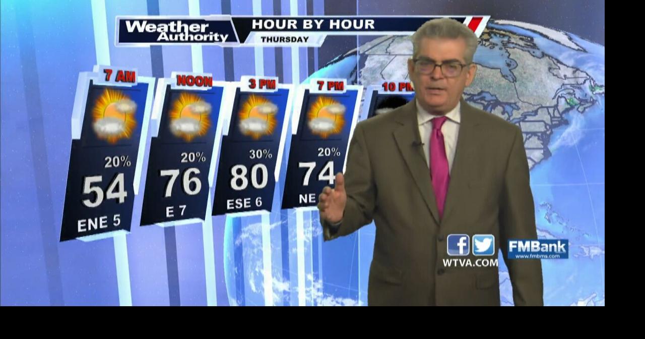 John's Wednesday Evening Forecast - Isolated to scattered showers and ...