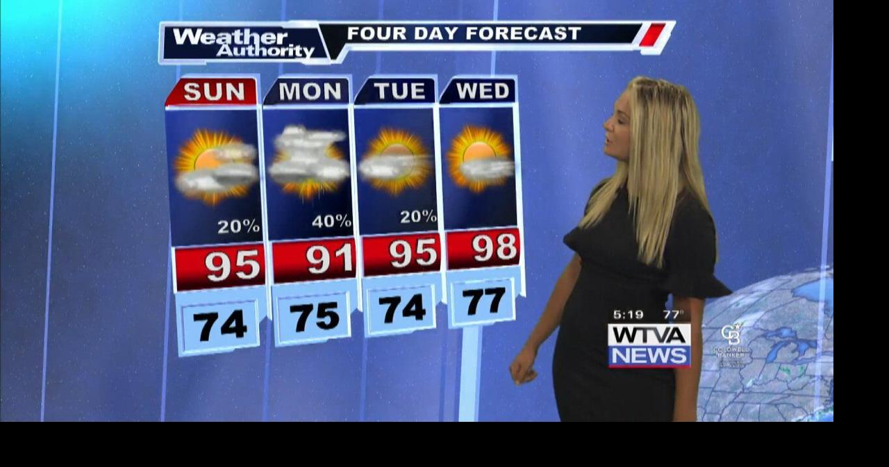 Hot and dry is the story for this weekend and upcoming work week ...