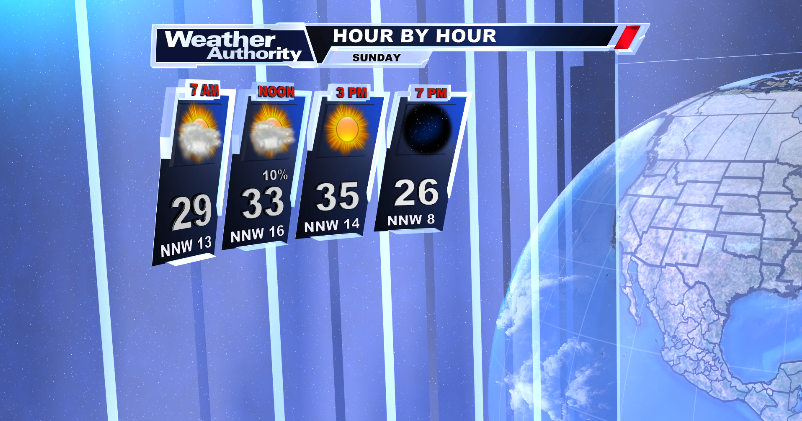 Dangerous cold temperatures move into our forecast for the next several ...
