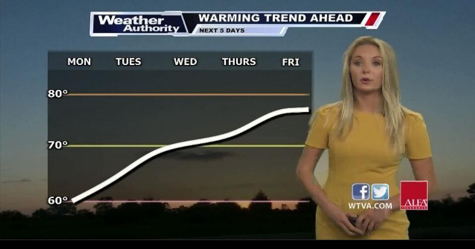 Warming trend ahead as a high pressure system builds in our region ...