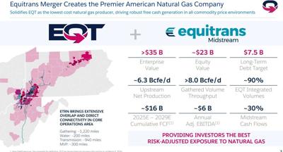 EQT to buy Equitrans Midstream in multibillion-dollar deal | Energy and ...