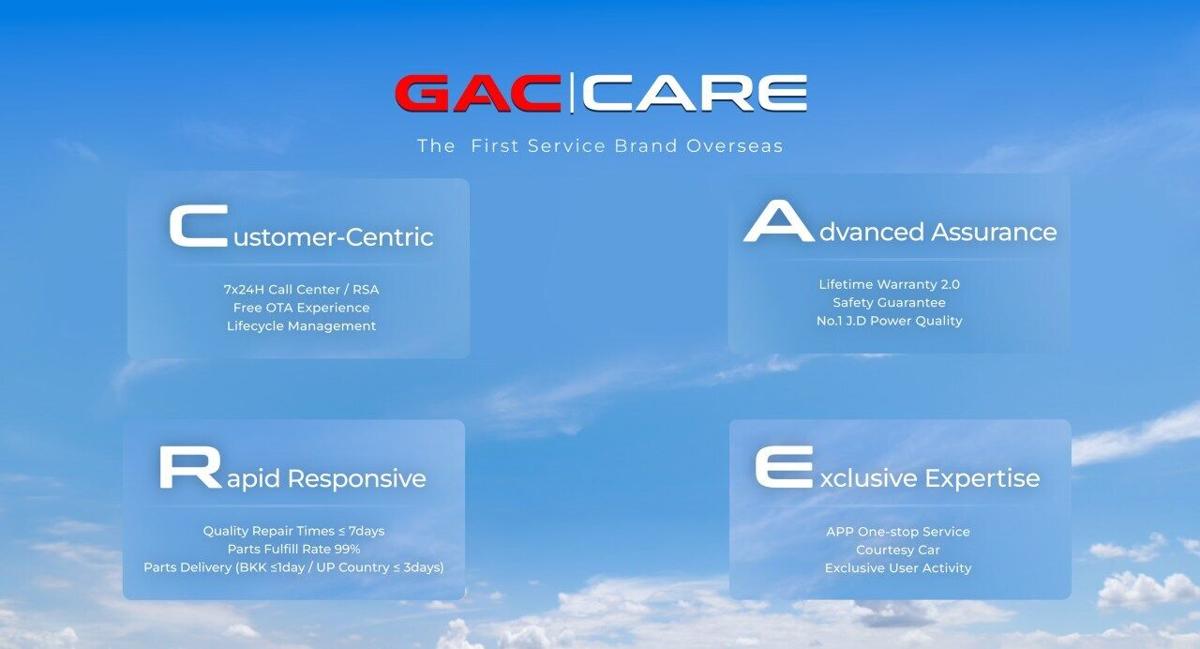GAC Deepens Its Global Footprint through High-Standard Services ...