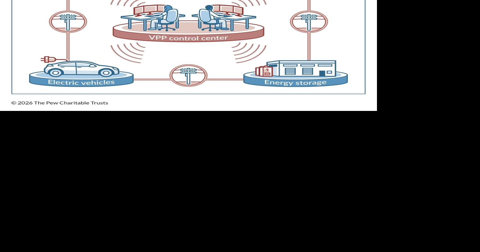 Virtual Power Plants: Powering the Grid From Your Neighborhood | Press ...