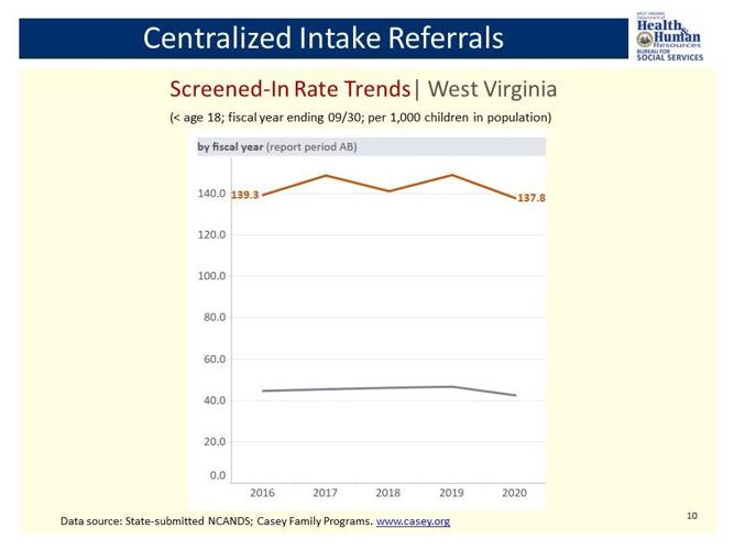 Kids in Care: WV child welfare data shows disturbing trends | Life ...