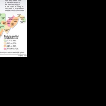 More college-going students in WV need remedial classes | Education ...