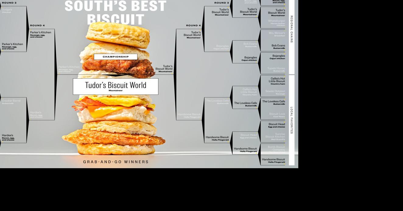 Tudor's Biscuit World voted 'South's Best Biscuit' | Kanawha Valley ...