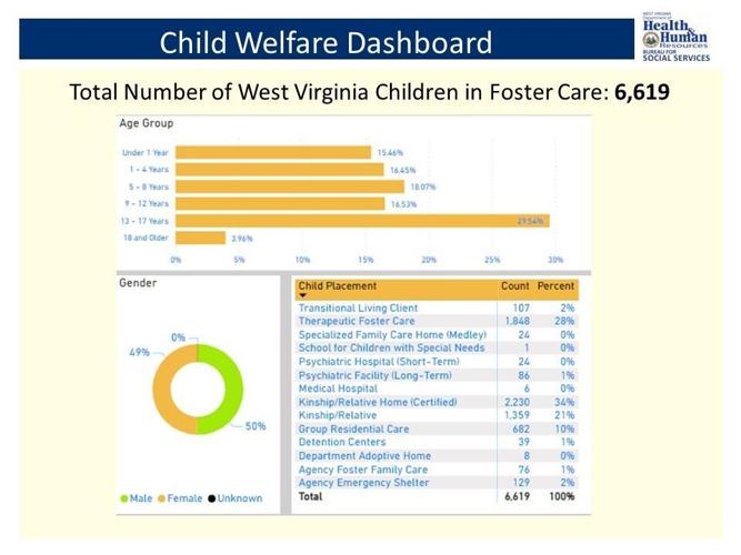 Kids in Care: WV child welfare data shows disturbing trends | Life ...