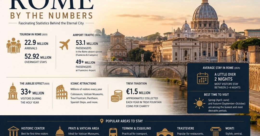 RomeHotels Publishes New Data-Focused Guide Exploring Rome Through Key ...