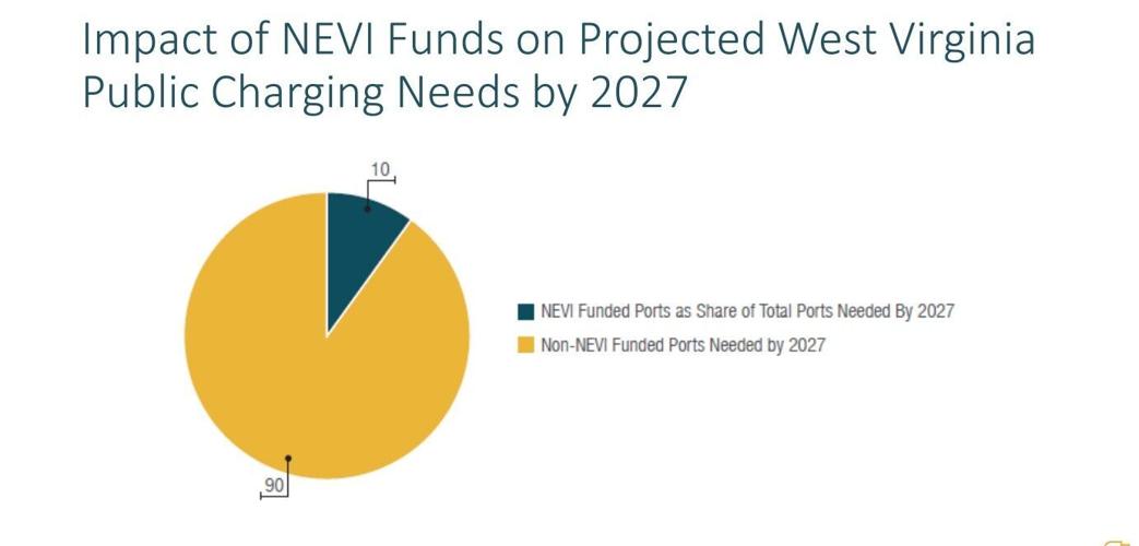 WV electric vehicle plan, infrastructure behind other states | Energy ...