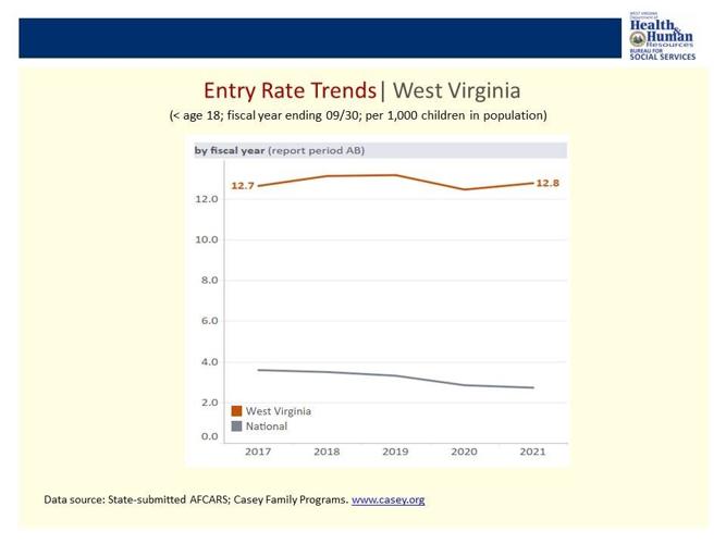 Kids in Care: WV child welfare data shows disturbing trends | Life ...