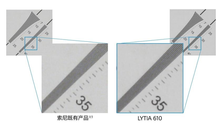 Sony Semiconductor Solutions to Release Advanced 1/2-type CMOS Sensor ...