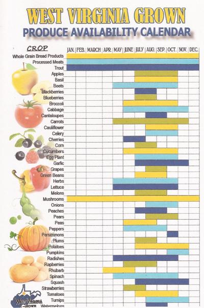 WV Farm2Fork Team: Set a plan to eat locally in 2018 | Food & Dining ...