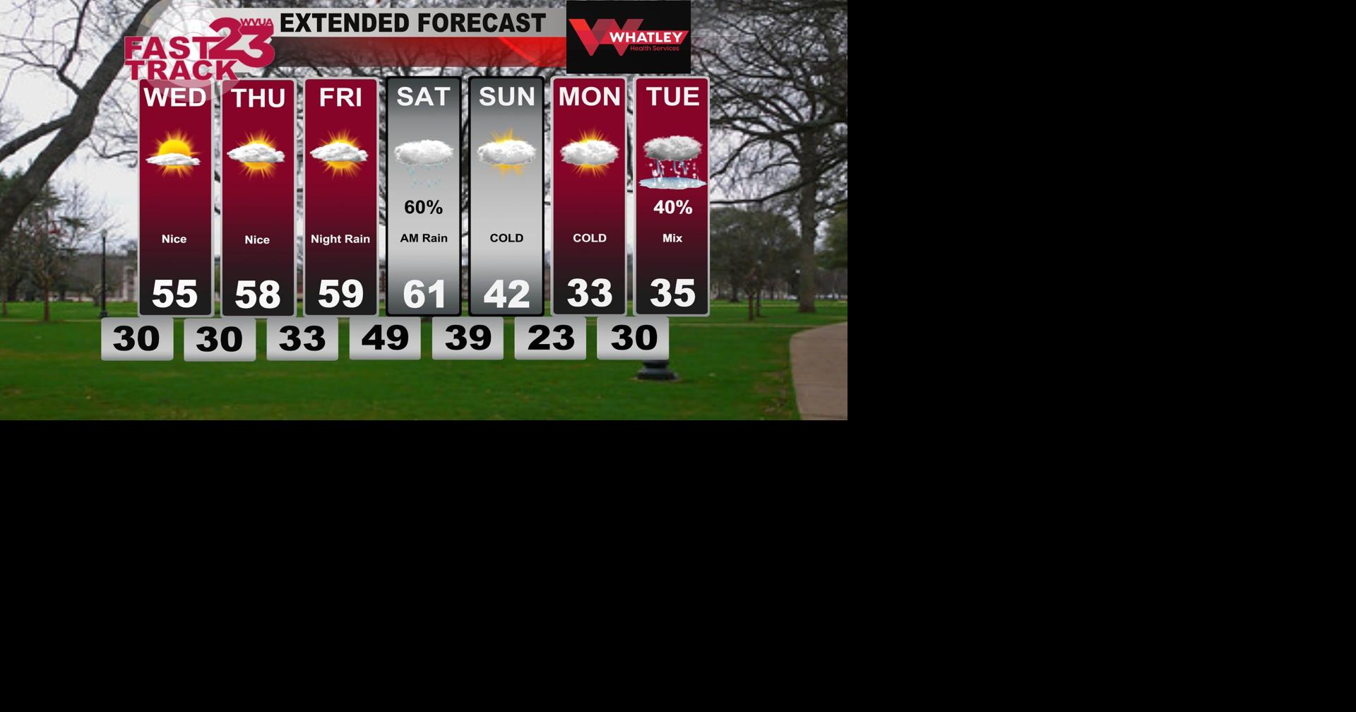 Nice Weather Ahead... Very Cold by Sunday... Tuesday PM Forecast Update ...