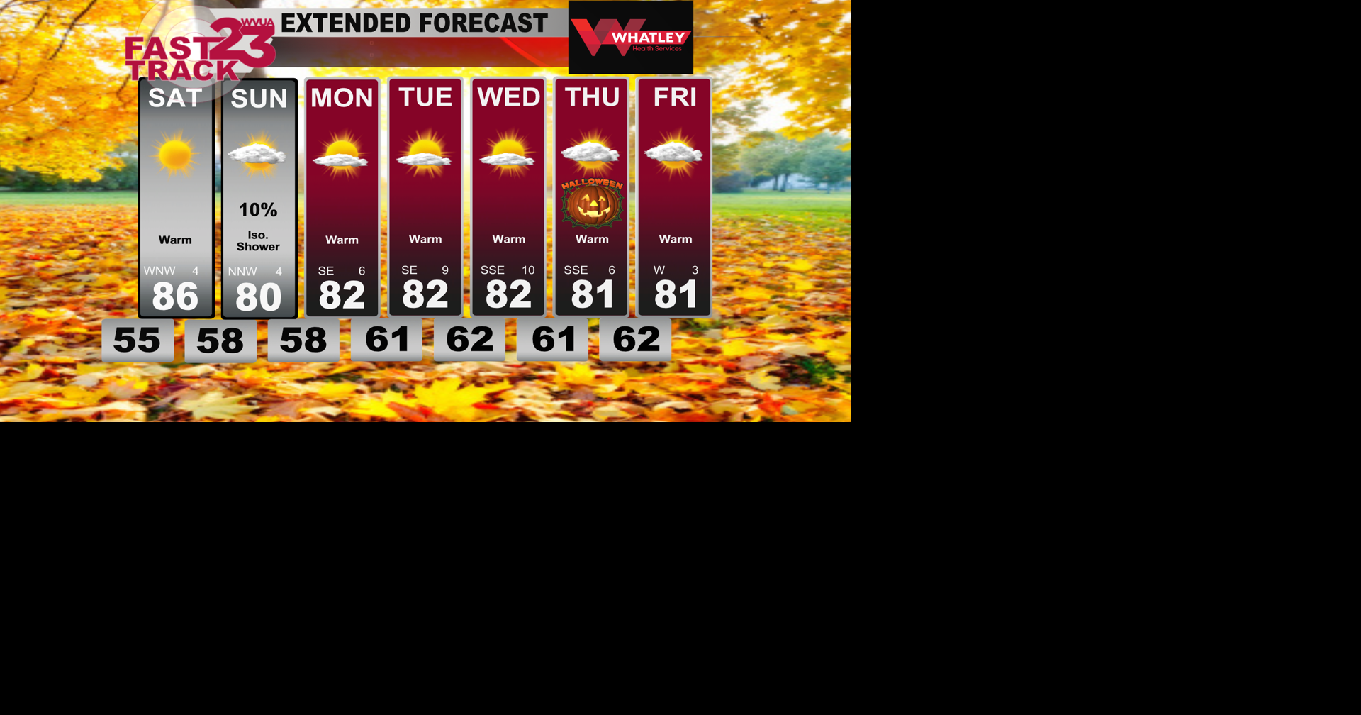 Very Warm Days Continue… Brief Shower Possible Sunday? Friday Afternoon ...