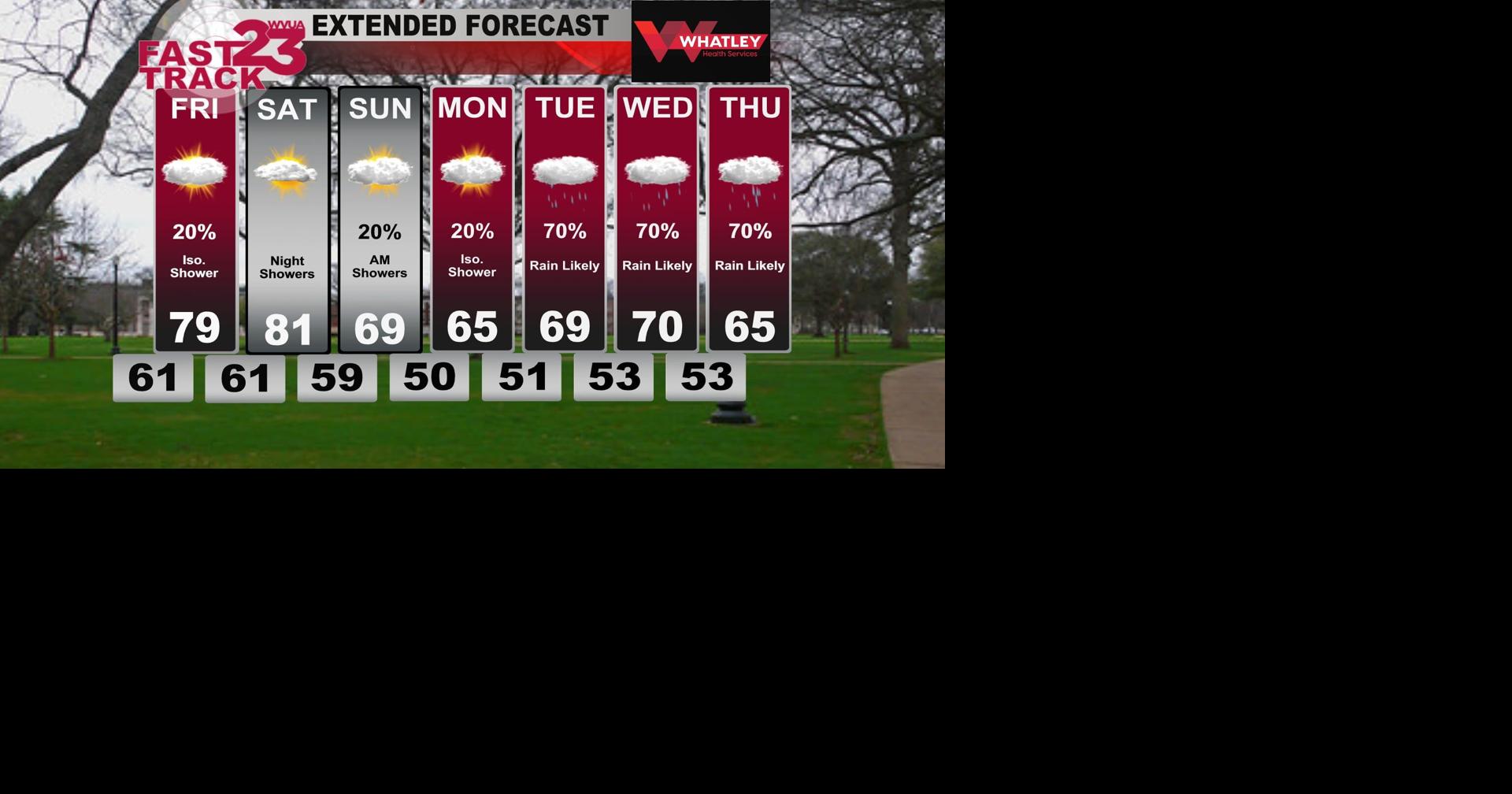 Very Warm Days.. Heavy Rain Next Week... Thursday PM Forecast Update ...