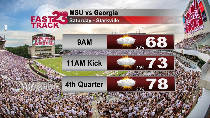 College Football Weather Forecast... Here's A Thursday Evening Update ...