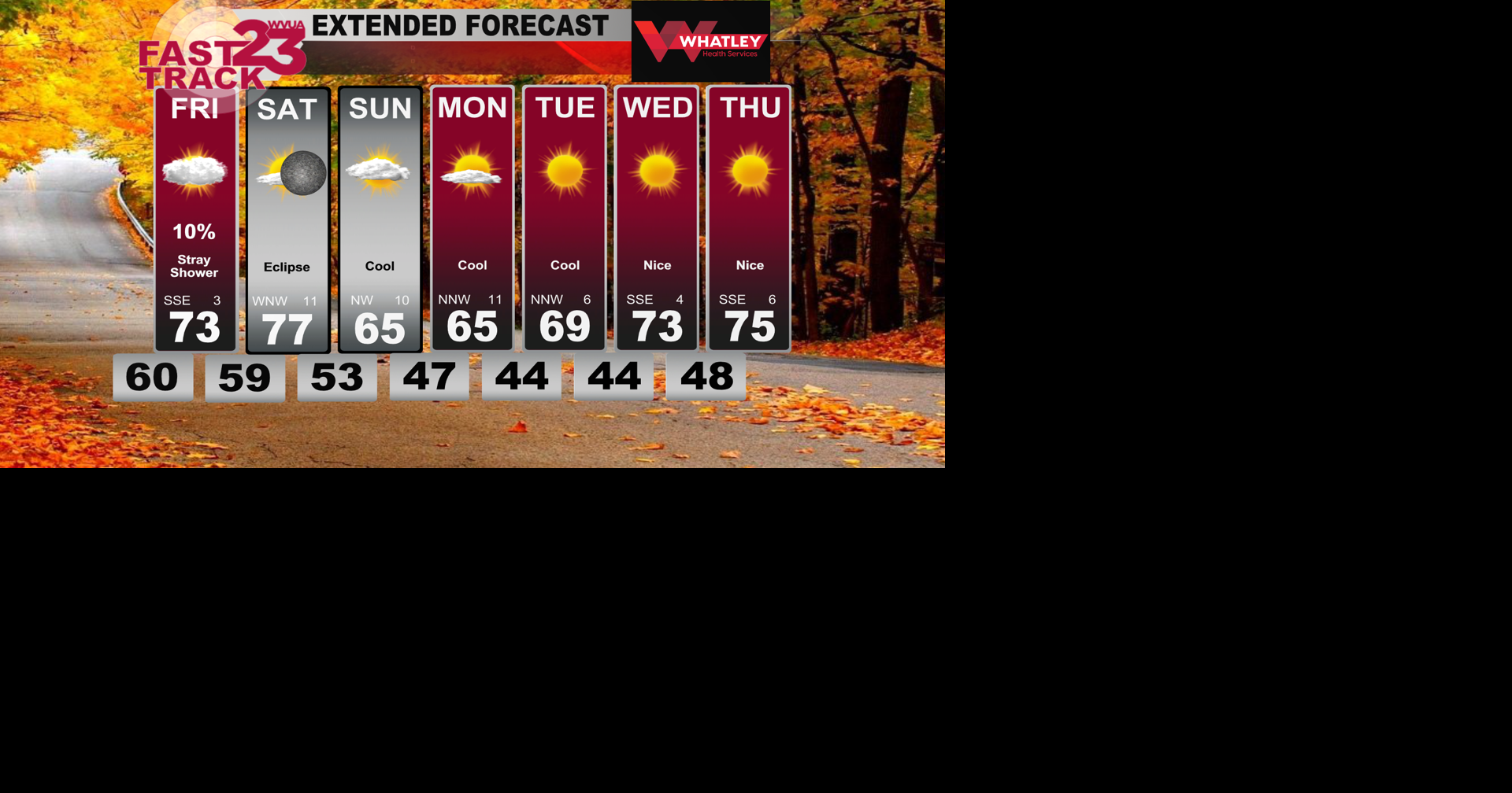 A Stray Shower on Friday… Dry Weather This Weekend… Thursday PM ...