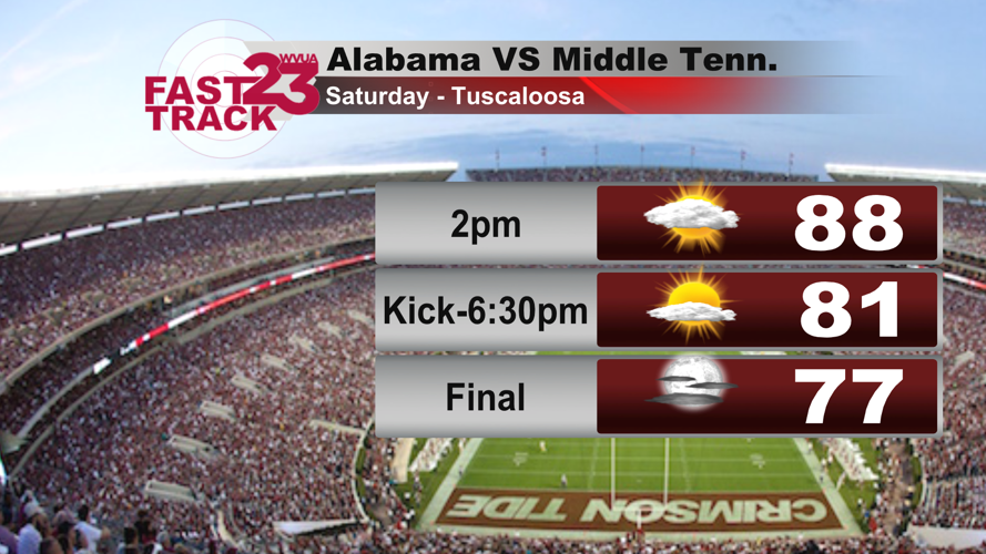 Here’s a look at the local forecast for Football Friday, Bama game ...