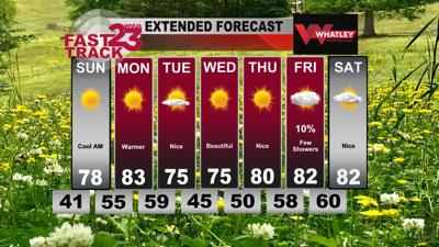 Nice Weather Continues...Saturday PM Forecast Update | Weather | wvua23.com