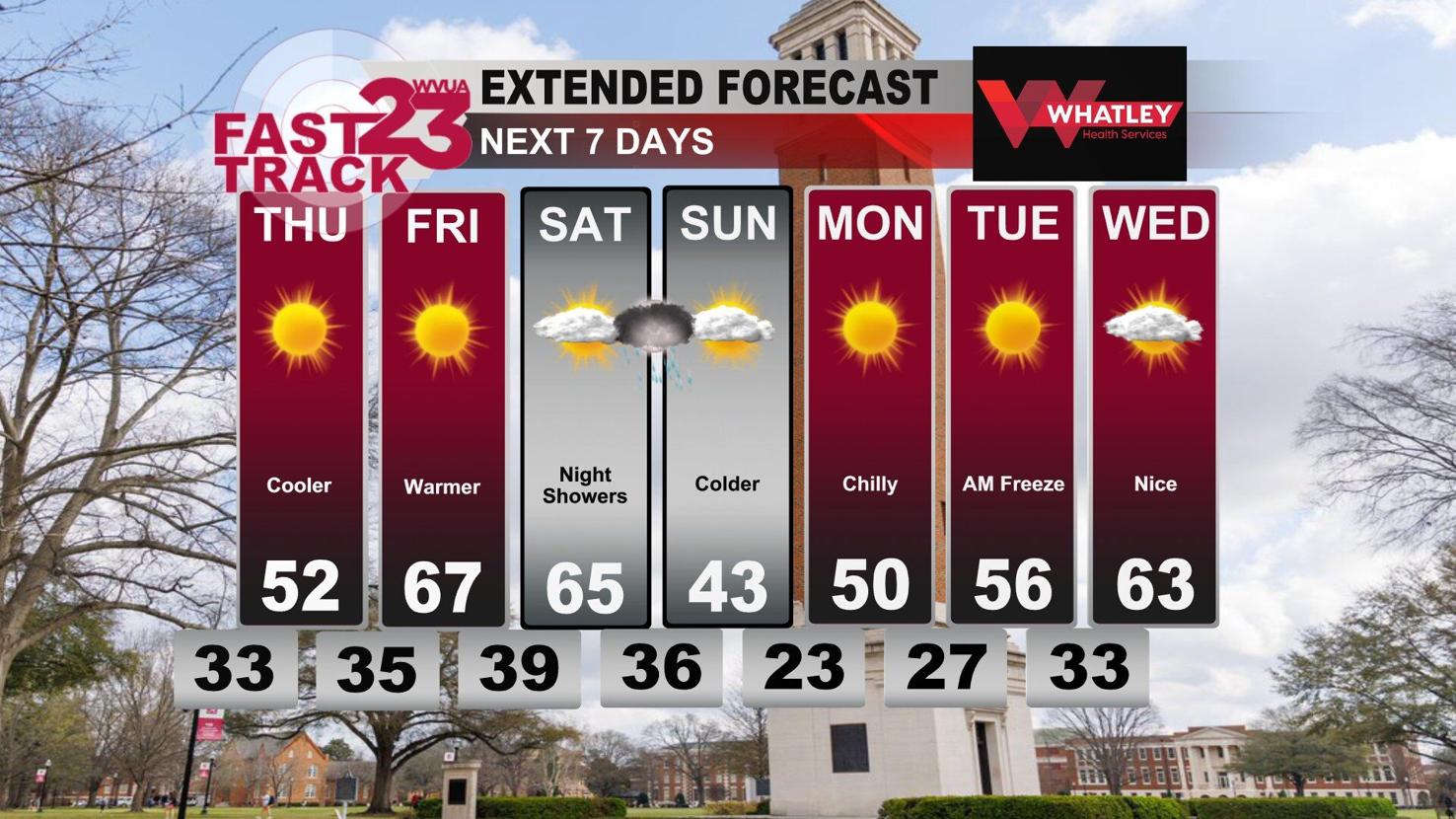 Warmer on Friday... Cold on Sunday... Wednesday PM Weather Update ...