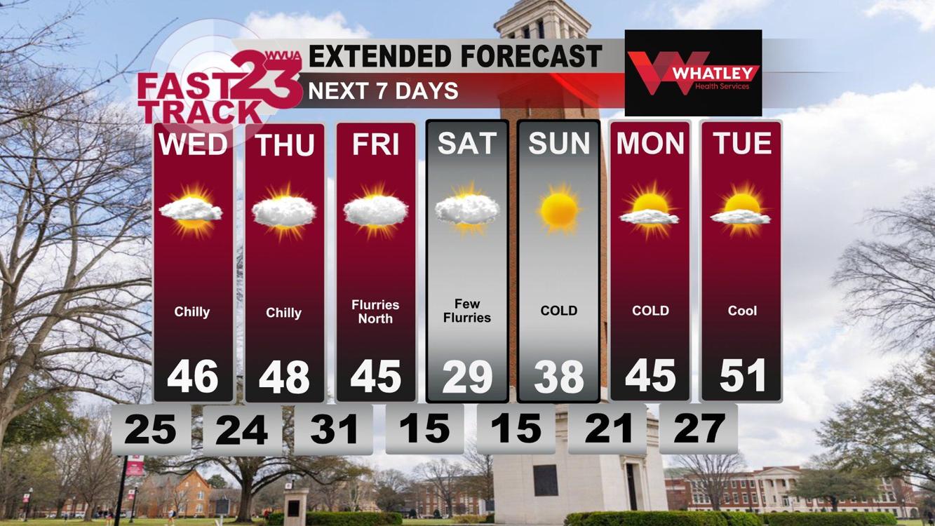 Chilly weather ahead... Very COLD Weekend... Tuesday PM Weather Update ...