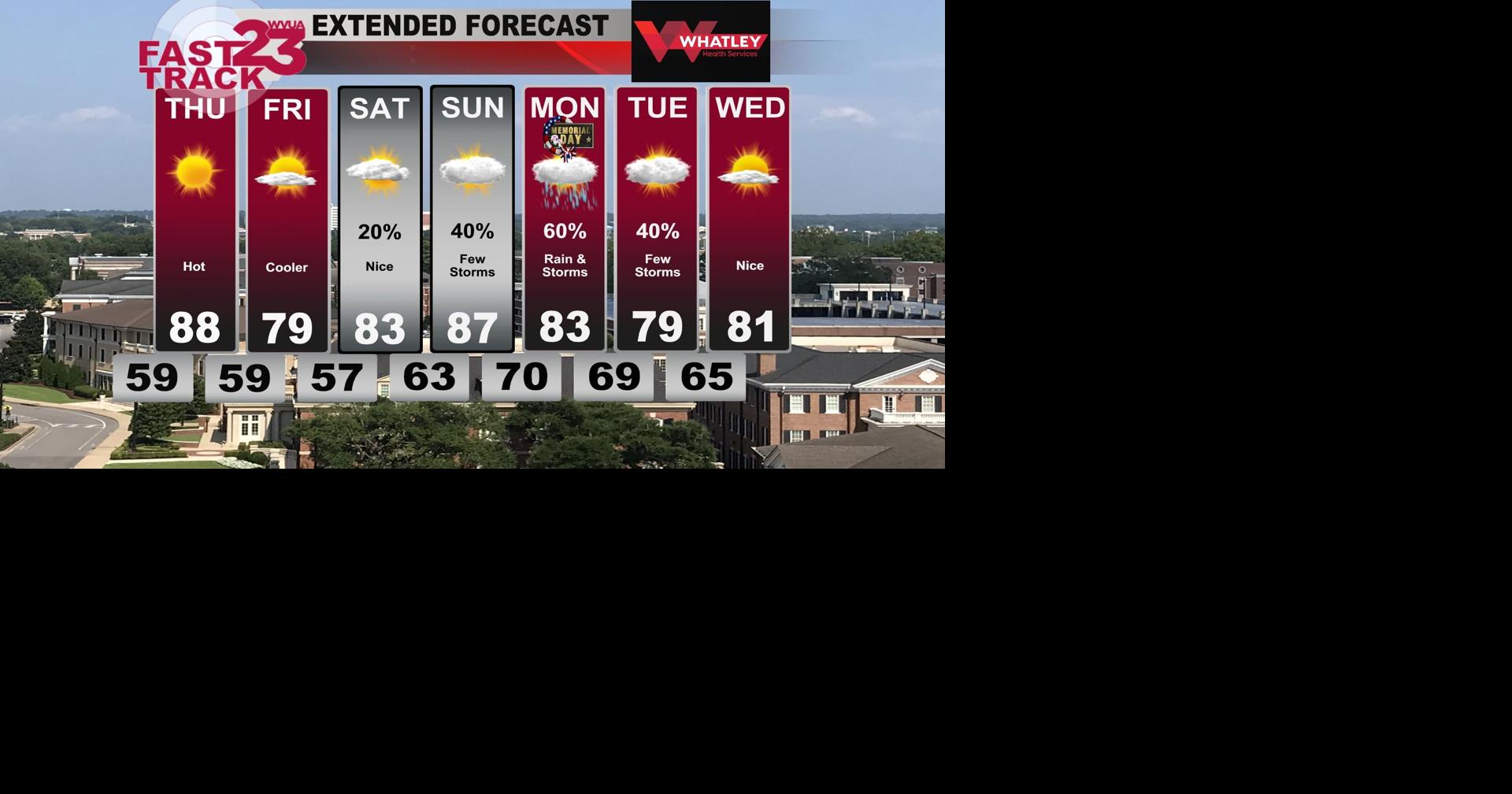Nice Weather Tonight... Rain Chances Over the Weekend... Wednesday PM ...