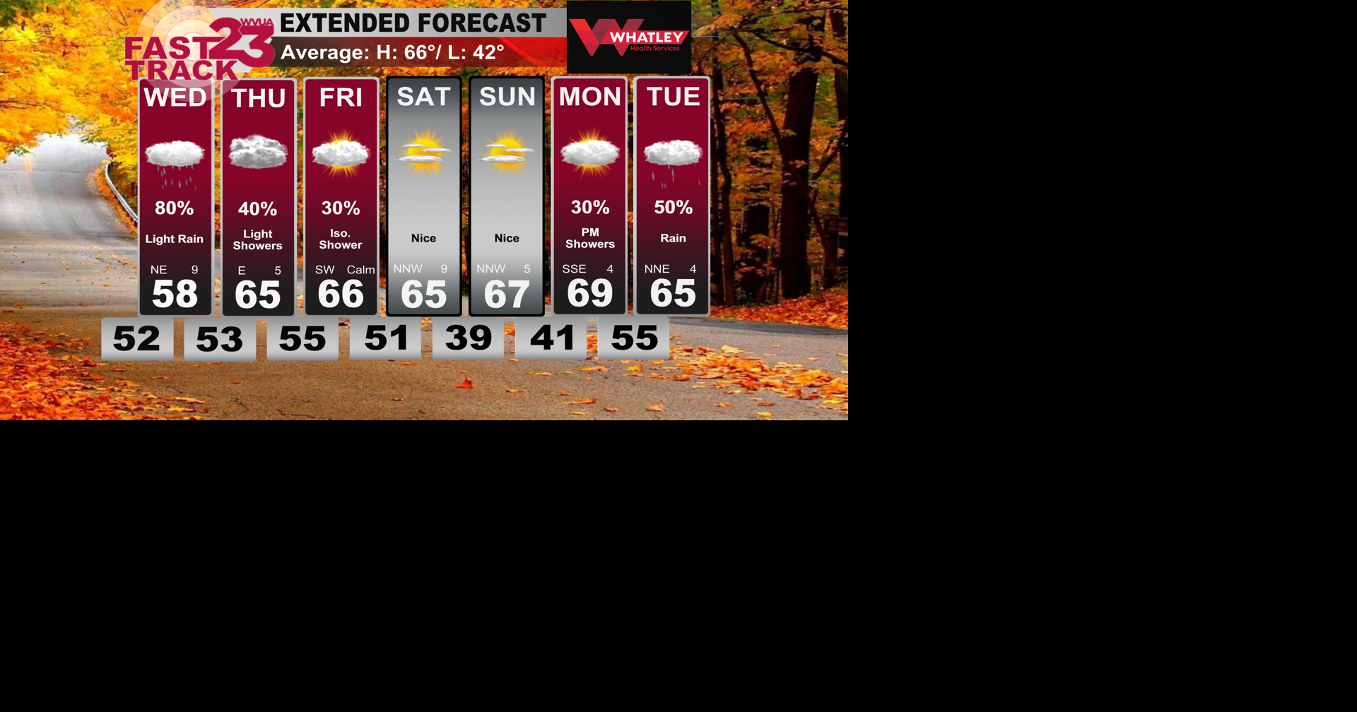 Rain Moving In… Nice Weekend Ahead… Tuesday PM Forecast Update ...