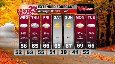 Rain Moving In… Nice Weekend Ahead… Tuesday PM Forecast Update ...