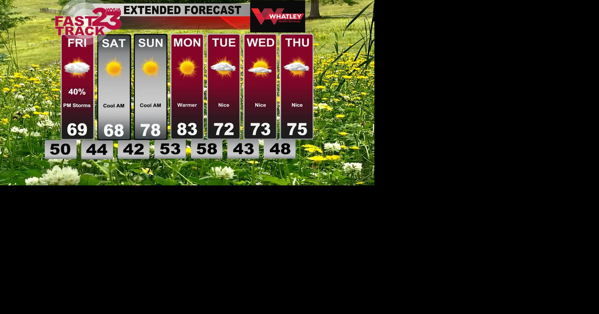 Few Storms Possible Friday.... Very Nice Weekend Ahead... Thursday ...