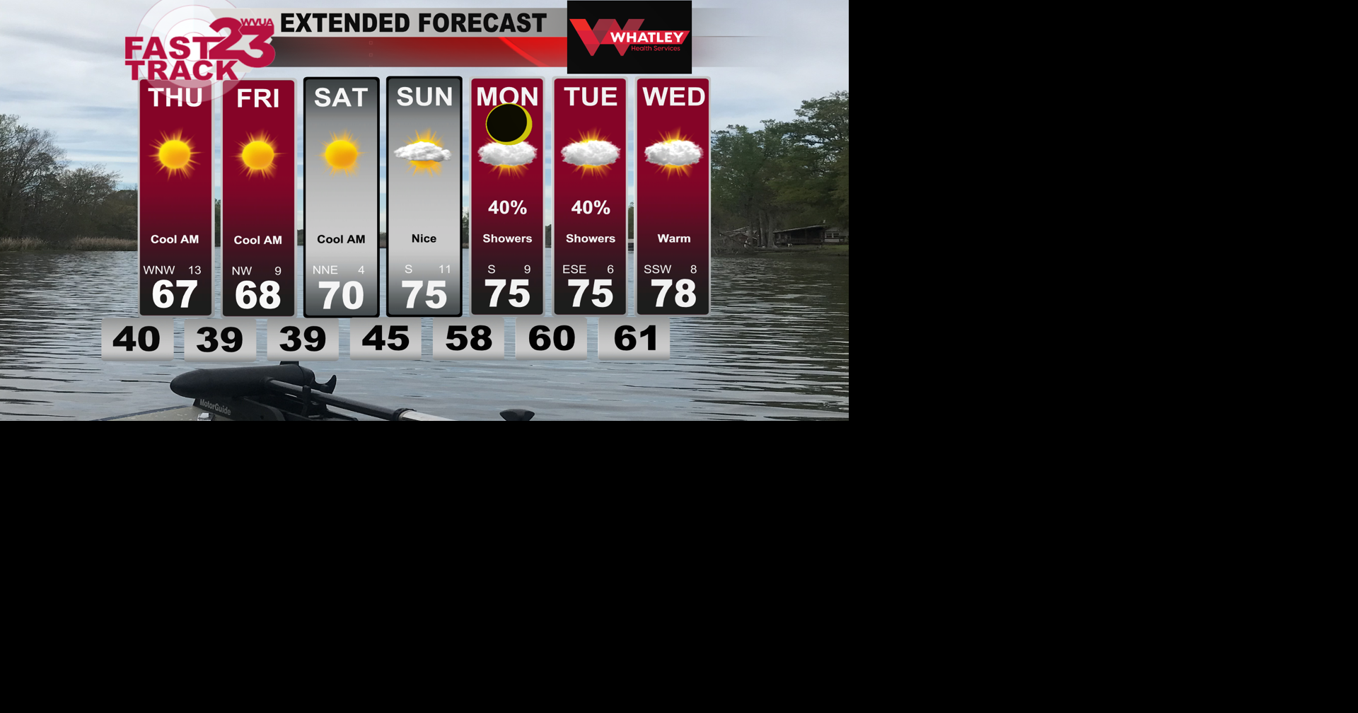 Dry Weather Ahead… Cool Nights Coming Up… Wednesday PM Forecast Update ...