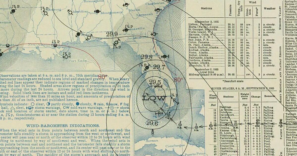 History Repeats Itself... Hurricane Melissa and the Labor Day Hurricane ...