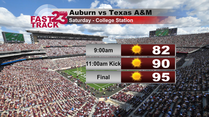 Football Weather Forecast for High School and College Games | Alabama ...