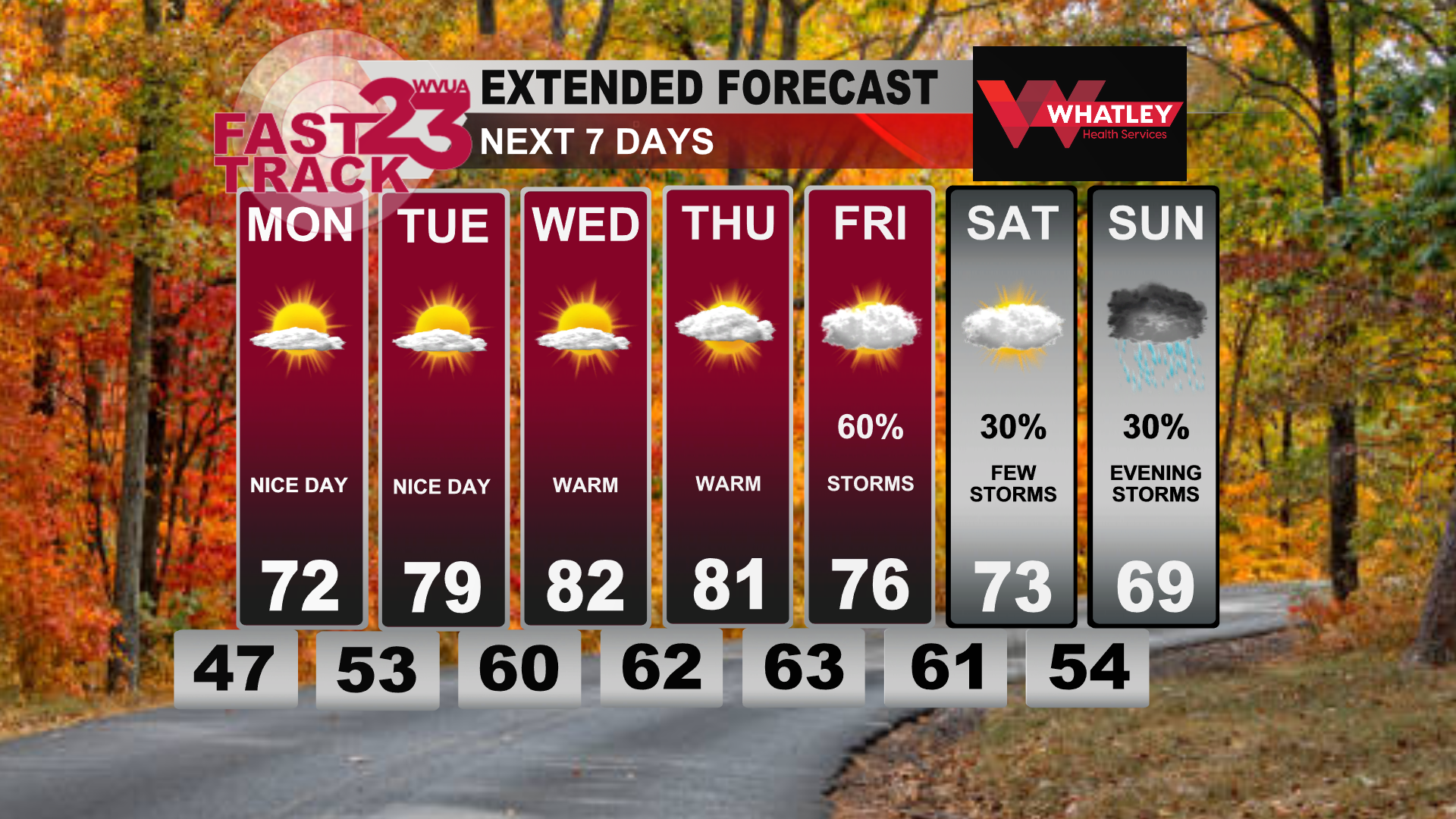 Warm Weather & Storms On The Way.... Sunday Weather Update | Weather ...