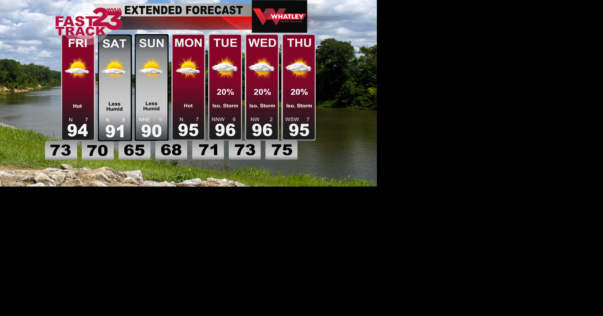 Less Humid Weekend Weather… Thursday PM Forecast Update | Local News ...