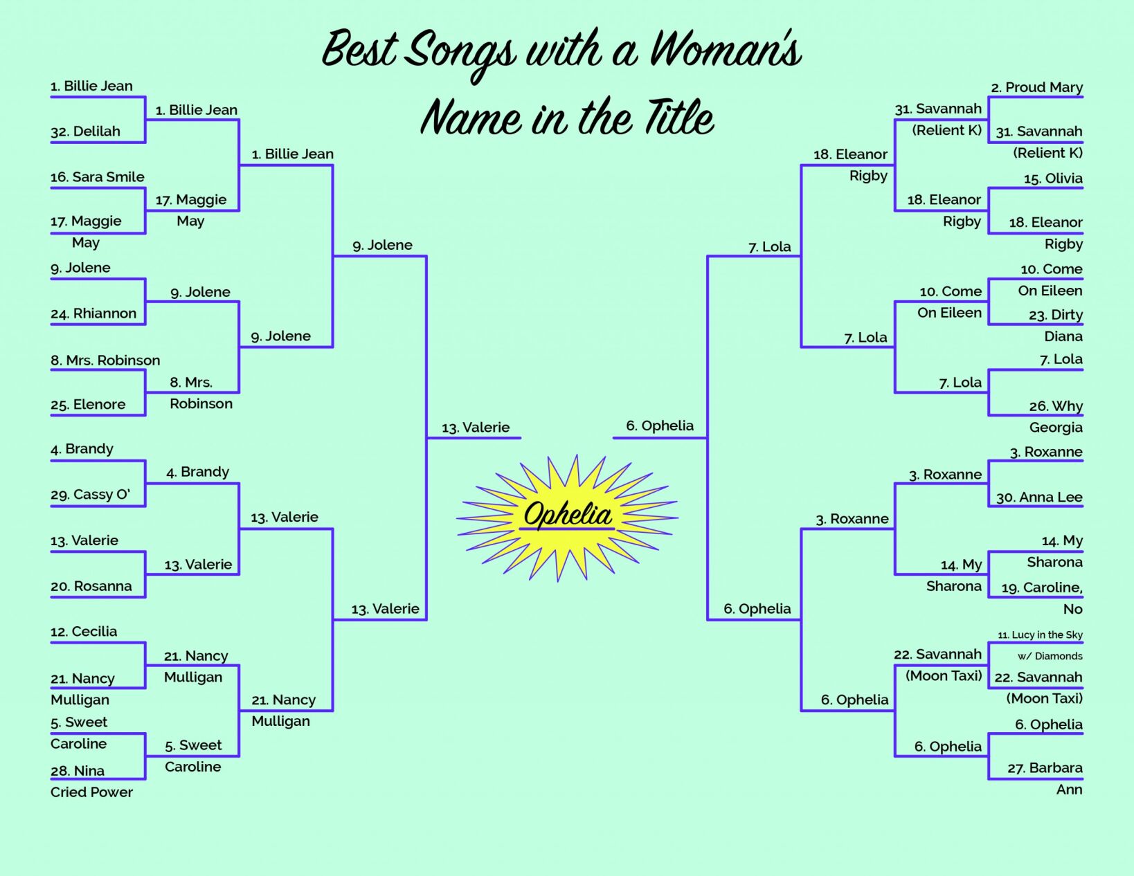 SEE THE SHOWDOWN: WE WASTED A DAY BUILDING A SONG BRACKET | Local News ...