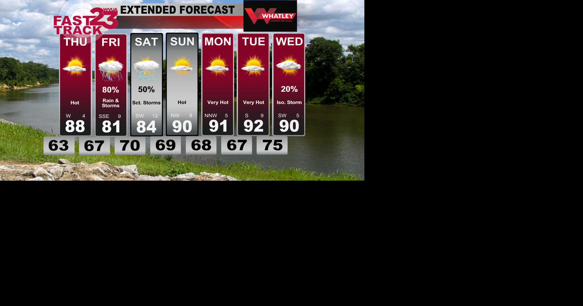 Hot and Dry Thursday… Rain and Storms on Friday & Saturday… Wednesday ...