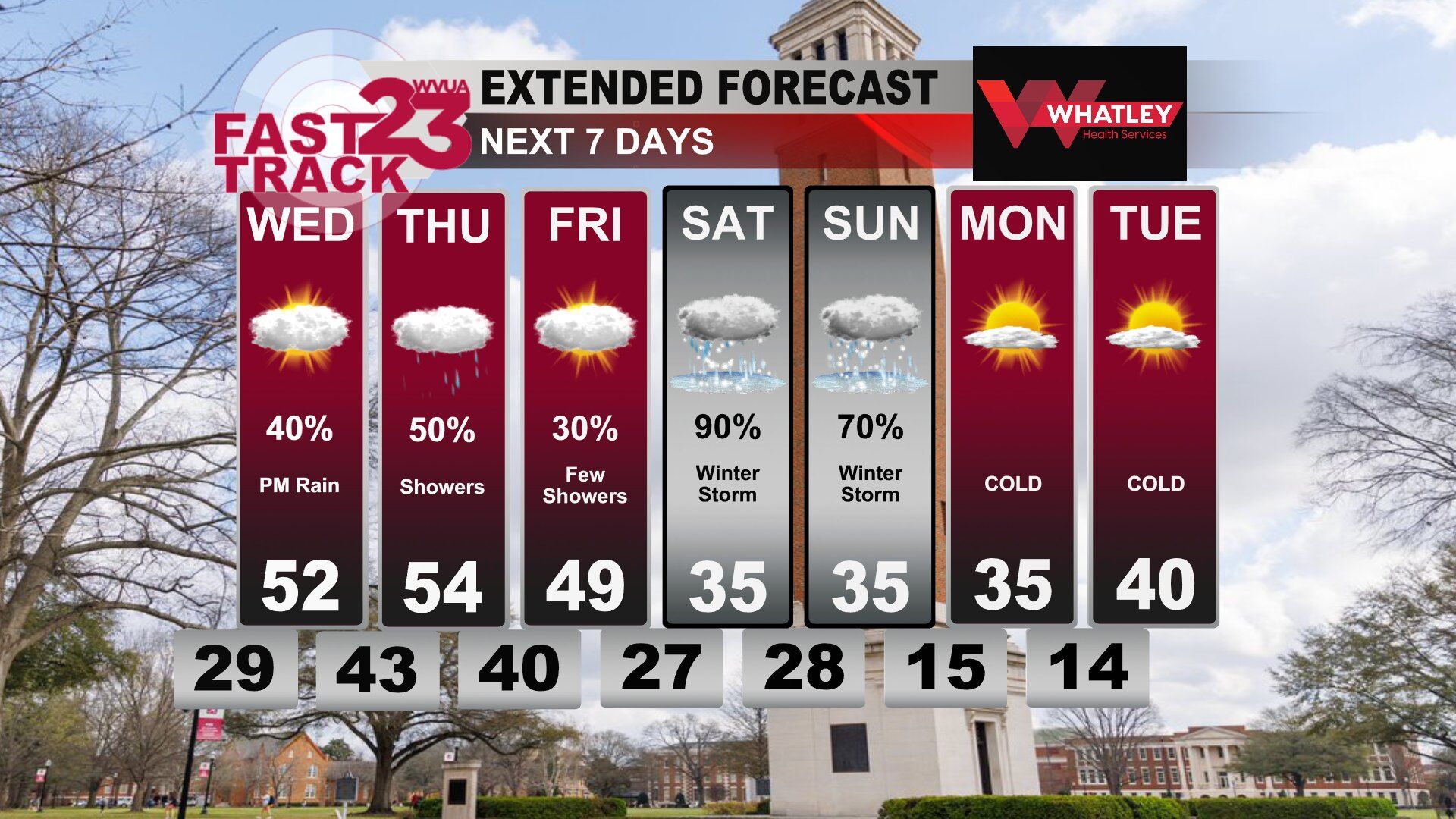 Tuesday Evening Weather Update... Some Rain late Wednesday... Winter ...