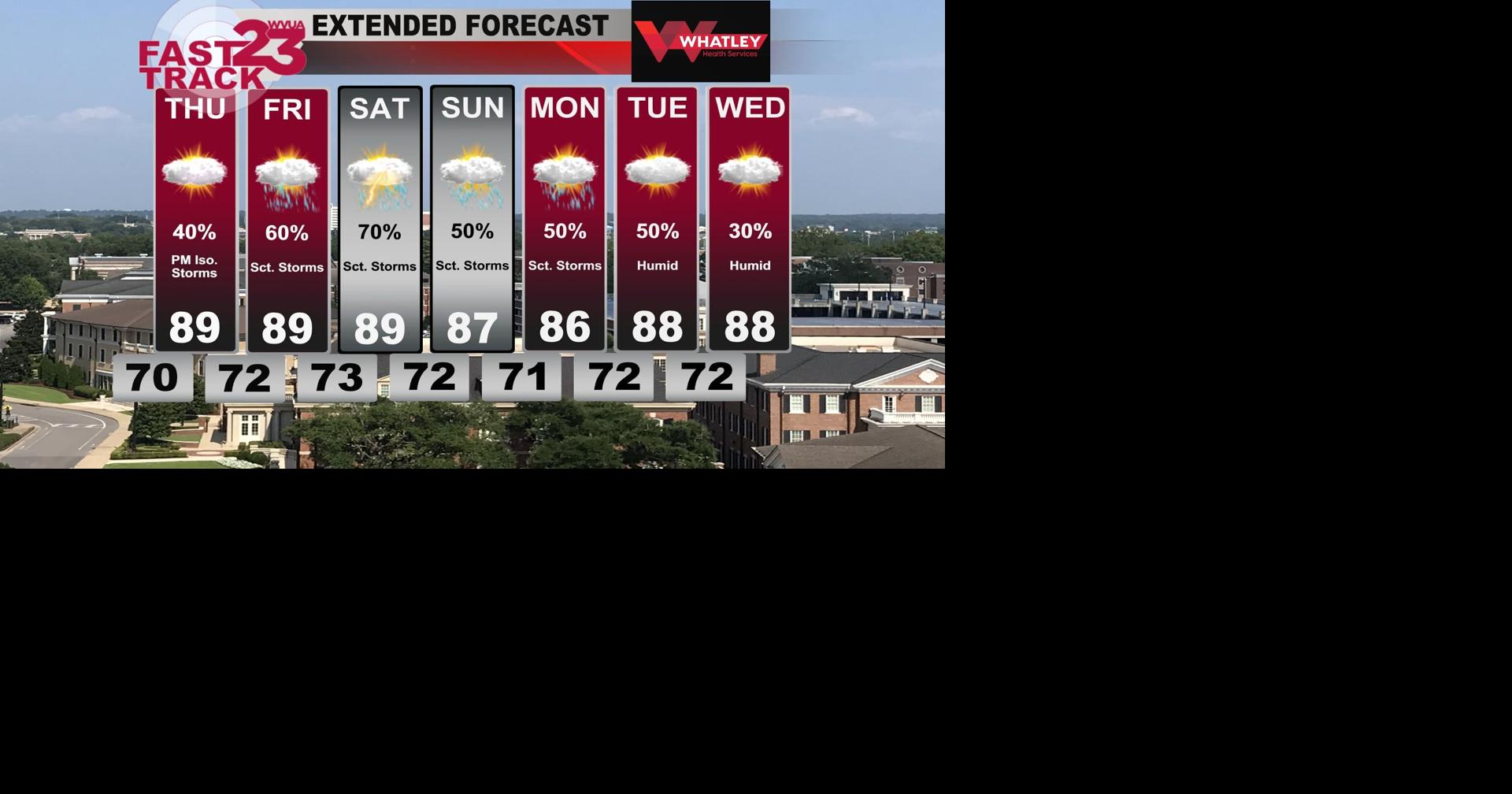 More Rain Chances...Humid Days...Wednesday PM Forecast Update | Weather ...