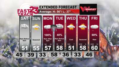 Soaking Rain Tonight… Active Weather Monday Night… Friday PM Forecast ...