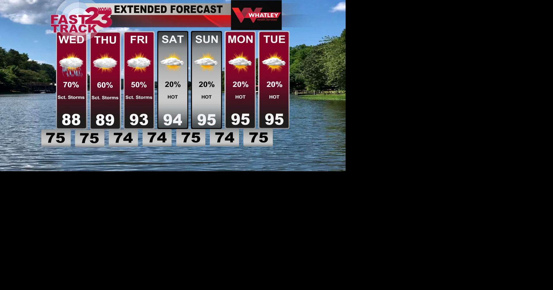Scattered Storms Continue... Tuesday PM Forecast Update | Weather ...