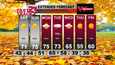 Very Nice Weekend Weather… Rain on Tuesday… Friday PM Forecast Update ...