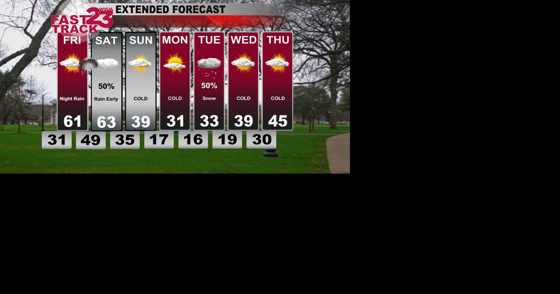 Mild Days Through Saturday... Very Cold Next Week... Thursday PM ...