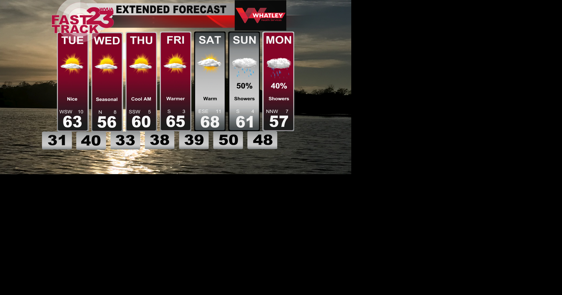 Nice Weather This Week… Rain by Sunday… Monday PM Forecast Update ...