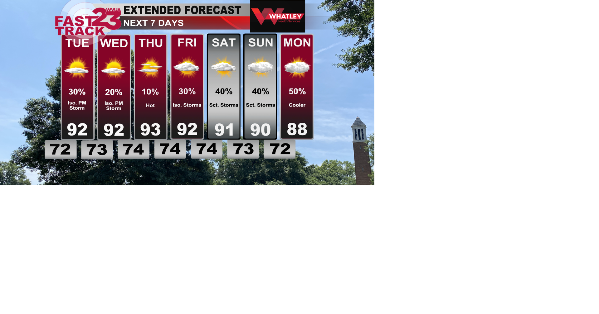 Monday PM Forecast Update...Rain Chances Dwindle | Weather | wvua23.com
