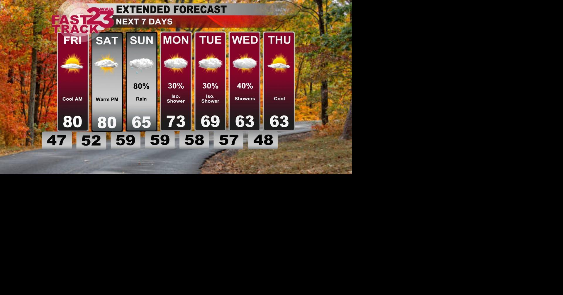 Thursday PM Weather Update... Cool Tonight... Rain by Sunday ...