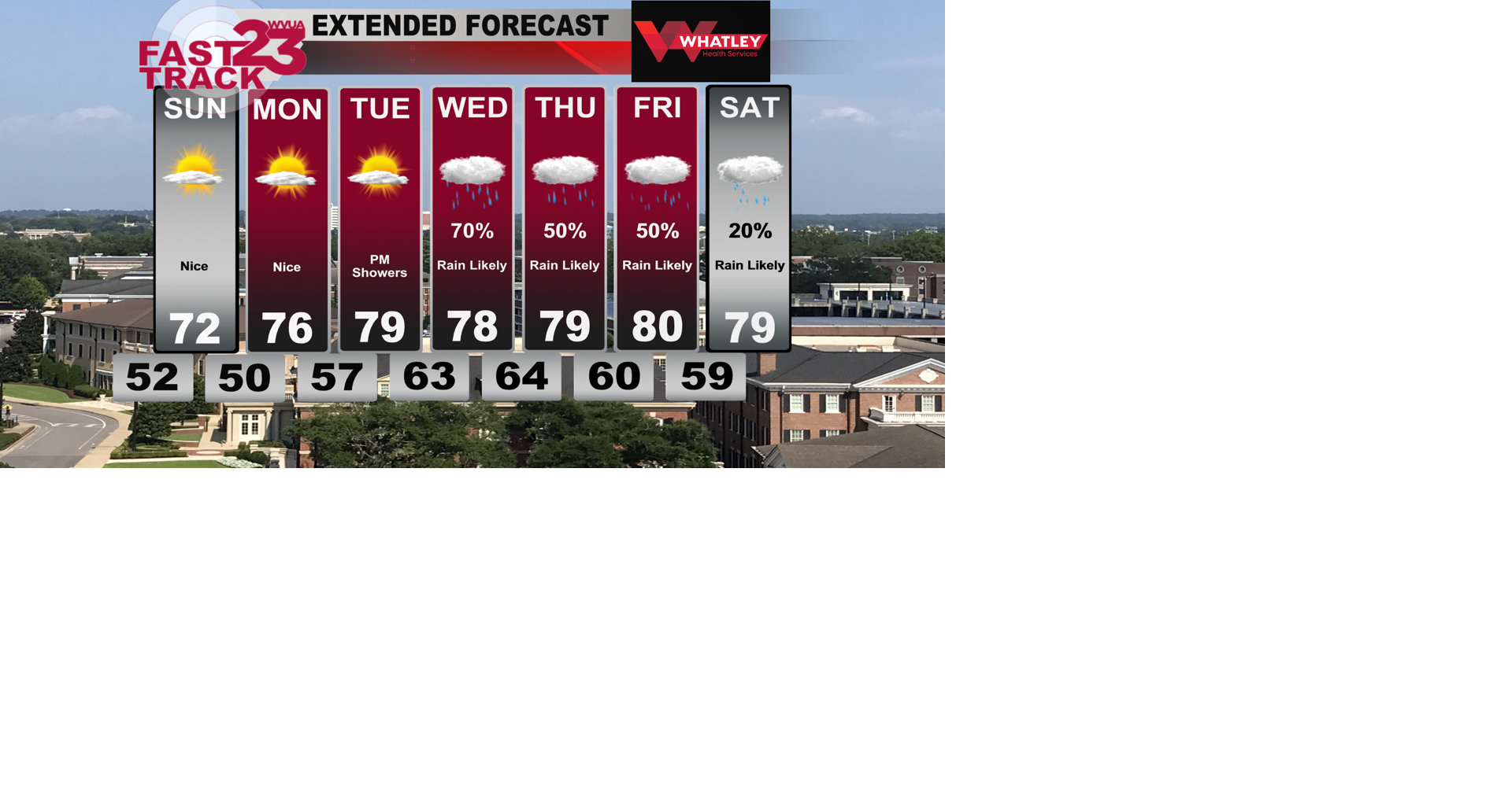 Nice Weather Sunday, Dry Monday, Wet Pattern Remainder.. Saturday PM ...