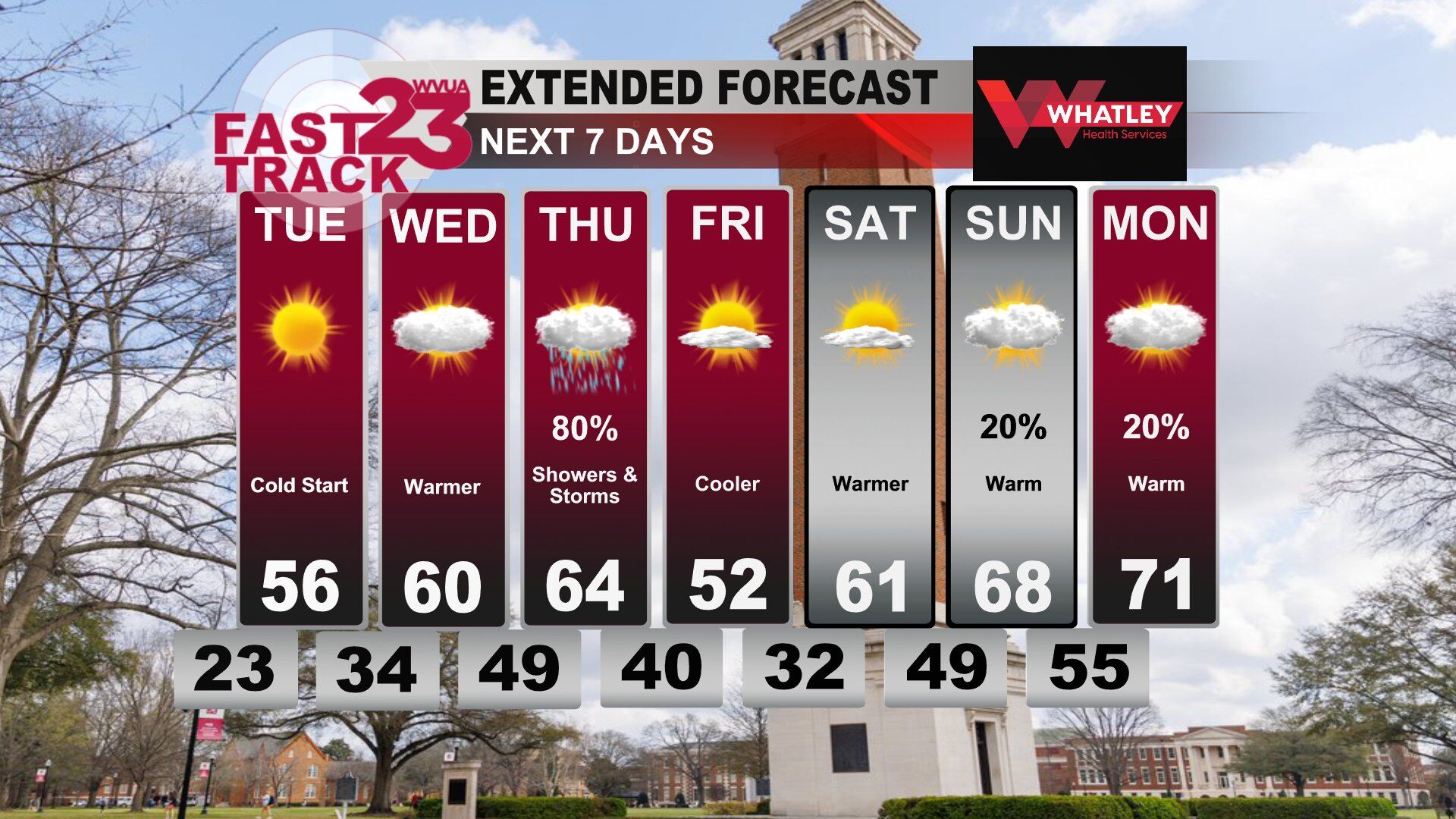 Cold Weather Tonight... Warmer Weather Ahead... Storms on Thursday ...