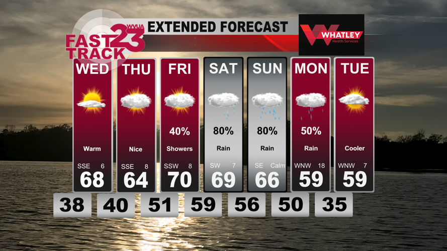 Very Wet Weekend Ahead… Thursday PM Forecast Update | Weather | wvua23.com