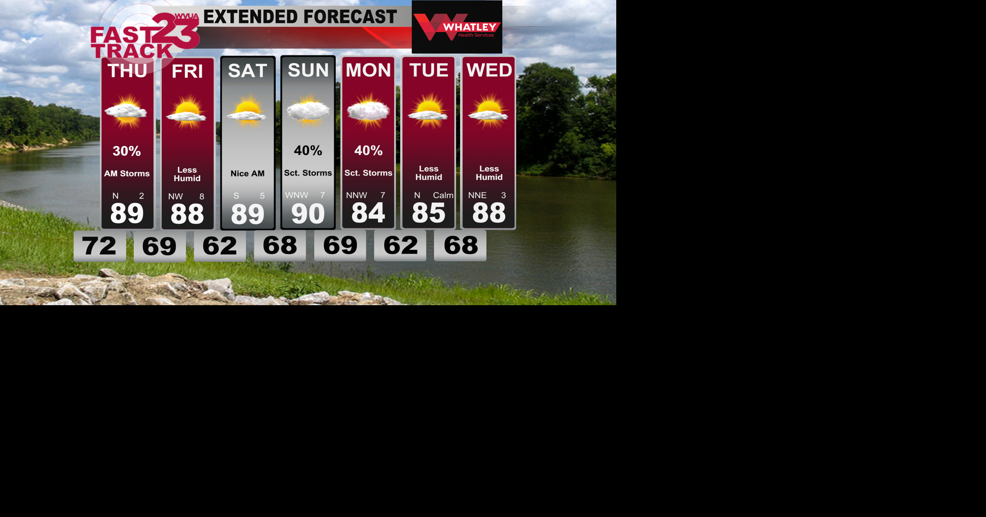 Storms This Evening… Drier Weather Returns Thursday and Friday ...