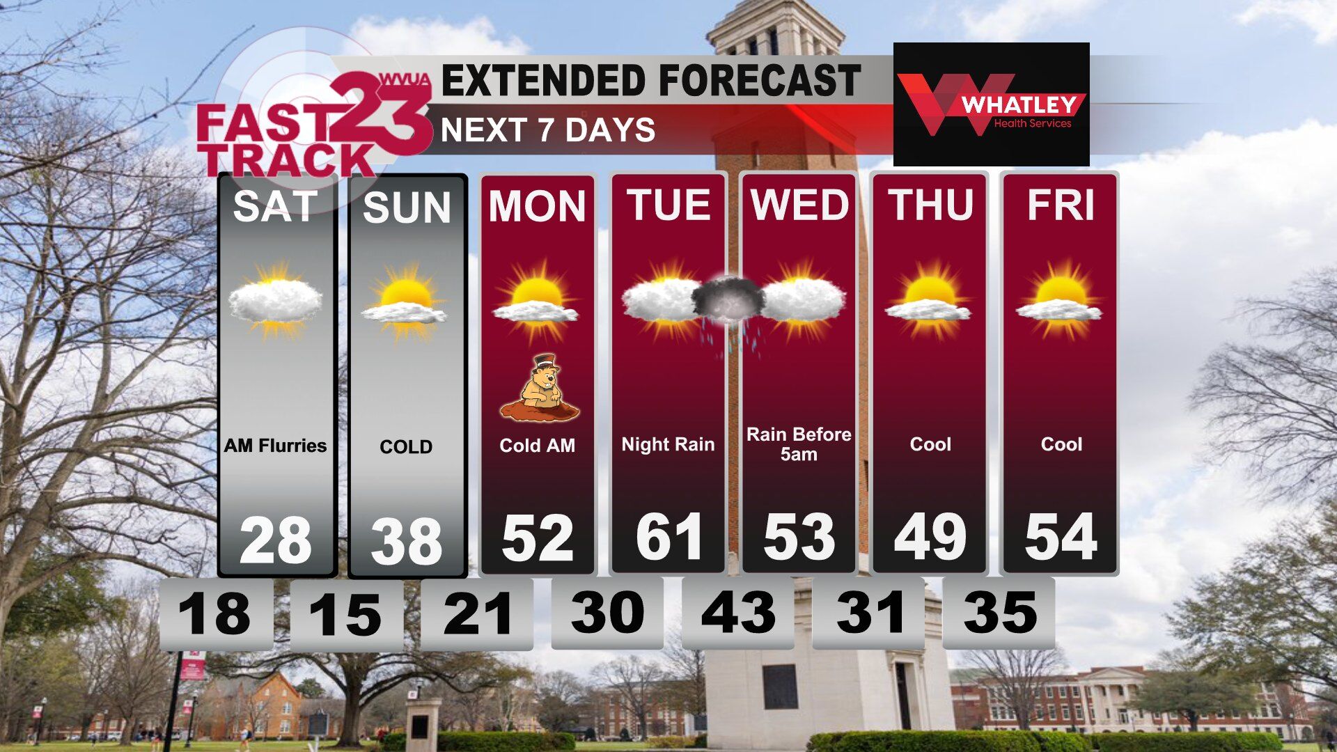 Friday PM Weather Update... Very Cold Weather Ahead... Snow Flurries ...